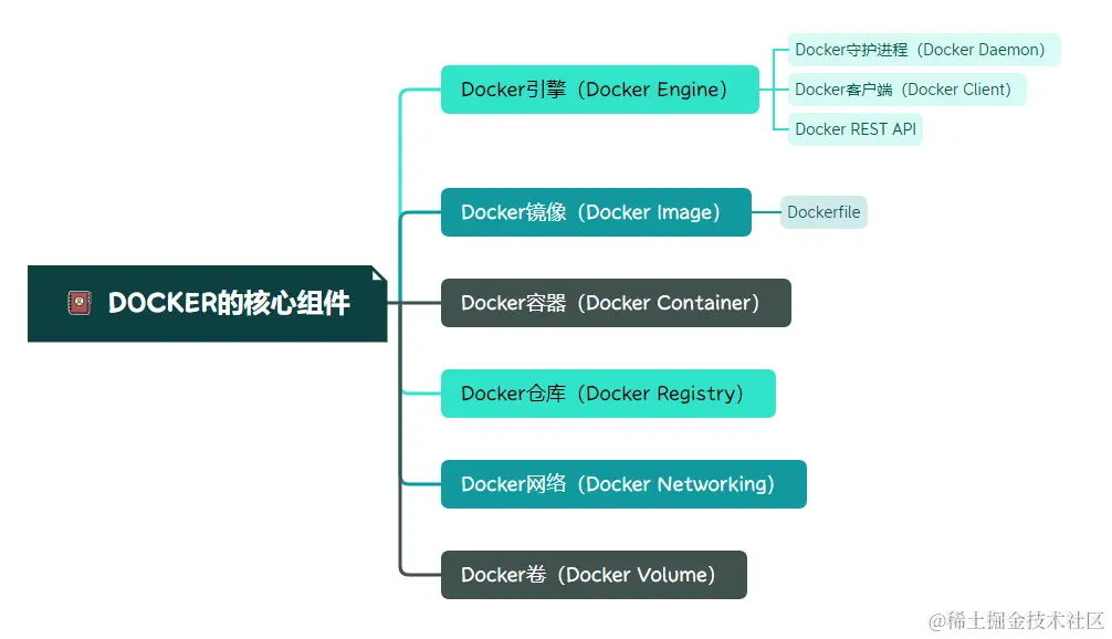 Docker入门：什么是Docker及其工作原理_docker原理-CSDN博客