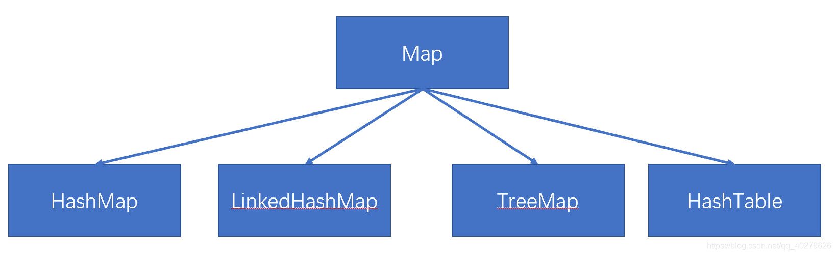 第十一篇：Java中Map详解 HashMap、HashTable、LinkedHashMap、TreeMap、HashMap扩容原理详解_java中map是不是散列表-CSDN博客