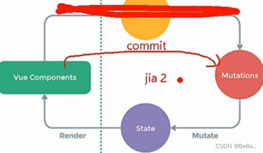 Vue(十五)_vue export default { name-CSDN博客
