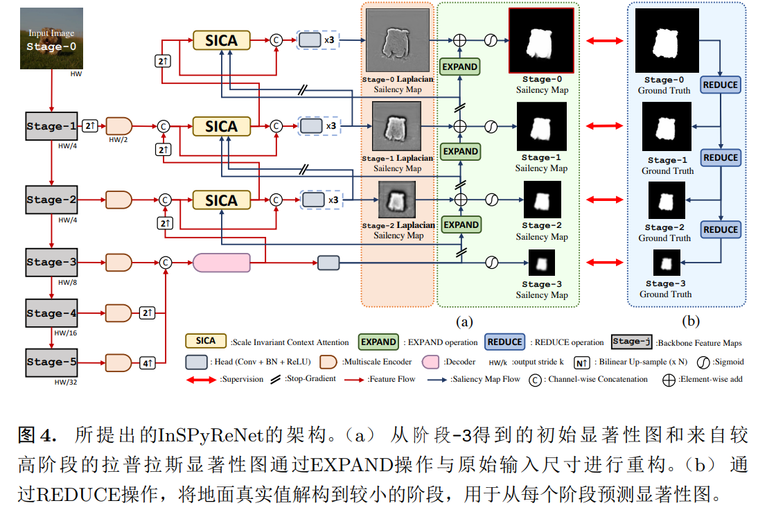 automatic matting 抠图算法汇总_开源抠图算法-CSDN博客