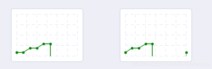 让你的GUI统计更直观？试试 LVGL『Chart图表控件』吧_lvgl chart-CSDN博客
