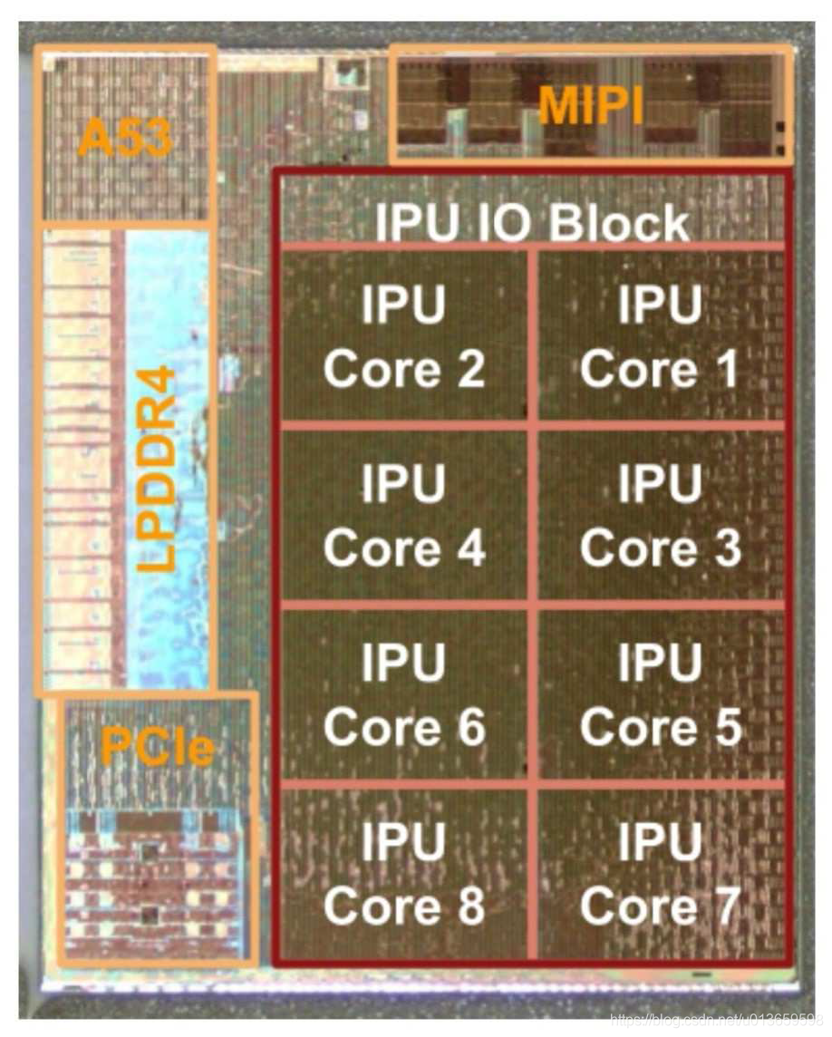[paper] 00039- AI Benchmark: Running Deep Neural Networks on Android Smartphones_all about deep ...