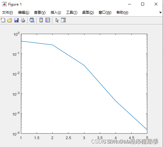 【MATLAB源码-第111期】基于matlab的SCMA系统误码率仿真，采用polar码编码，输出误码率曲线。_matlab polar-CSDN博客