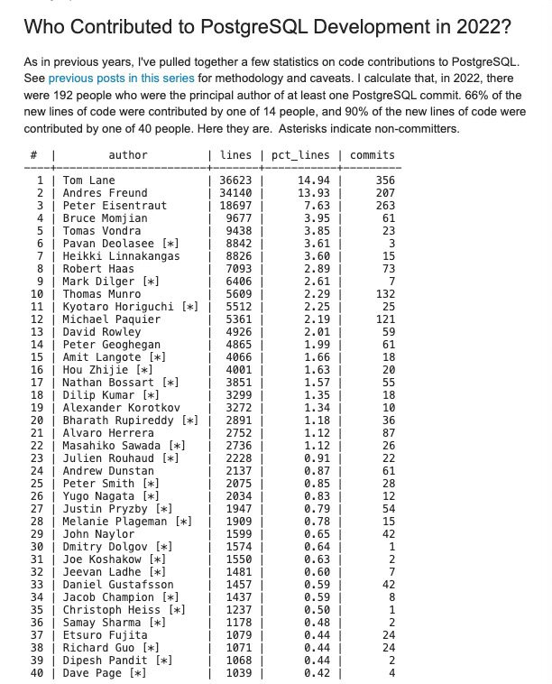主力开发已经 68 岁了！“老龄化”严重的 Postgres 开源社区呼唤“年轻一代”_postgresql贡献者老去-CSDN博客