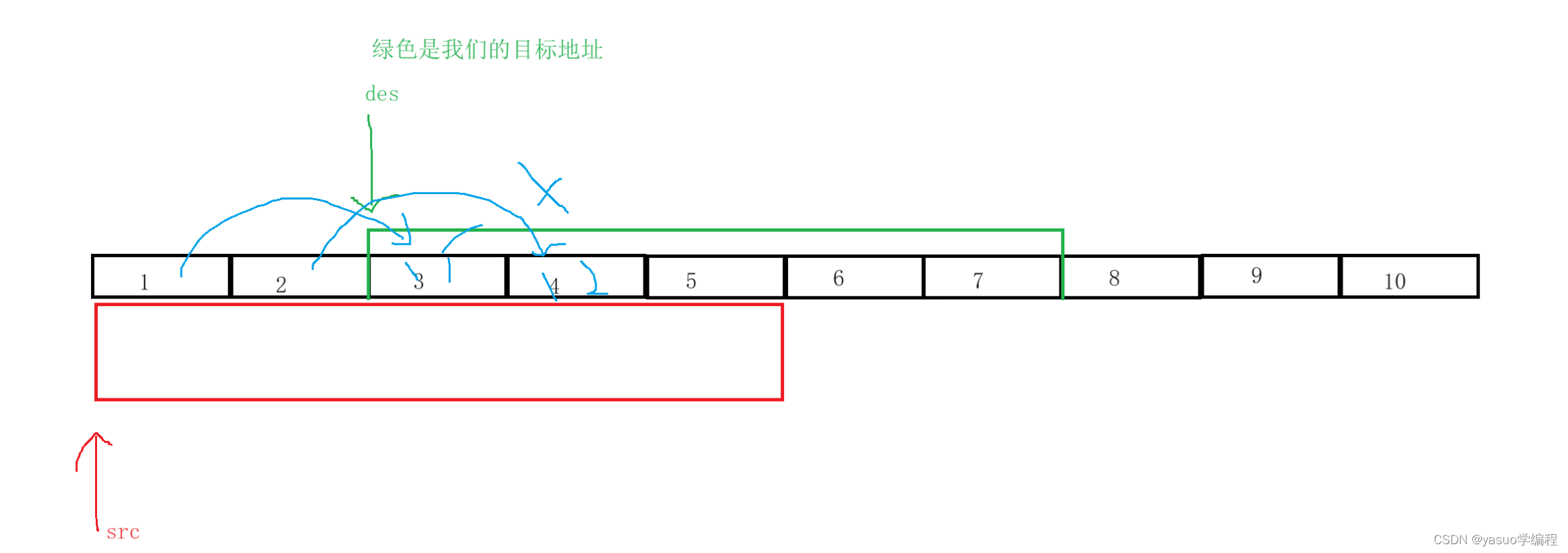 C语言内存复制函数memcpy、memmove及memset的使用详解,-CSDN博客