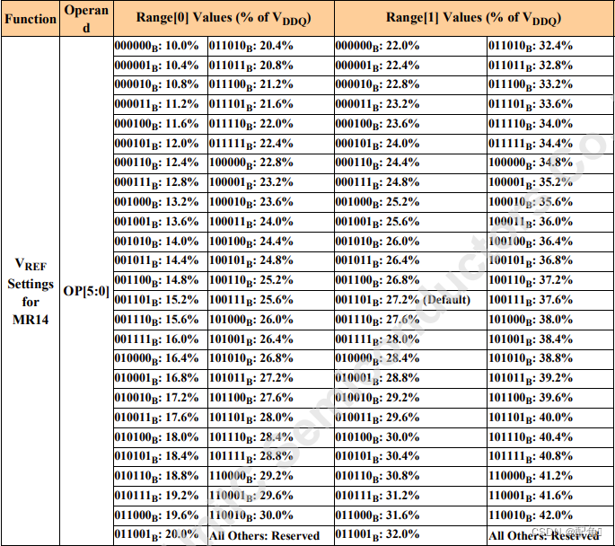 LPDDR4学习笔记（七）_lpddr4 vref-CSDN博客