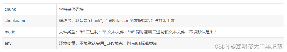 require、loadfile、dofile、load、loadstring-CSDN博客