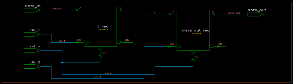 静态时序分析：SDC约束命令set_clock_transition详解_sdc transition相关设置-CSDN博客