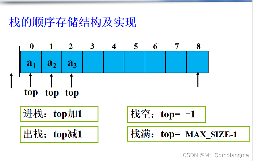 数据结构（二）栈和队列（模板实现）写一个队列模板类实现相关功能 Csdn博客