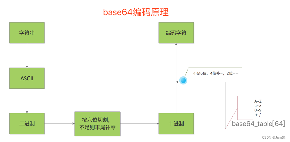 玩转代码|JS实现中文字符串对utf-8的Base64编码的方法_escape 弃用-CSDN博客