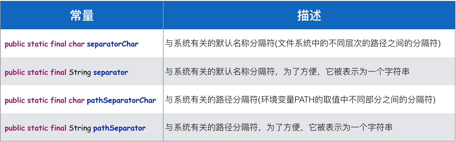 JavaFile类详解：文件和目录操作-CSDN博客
