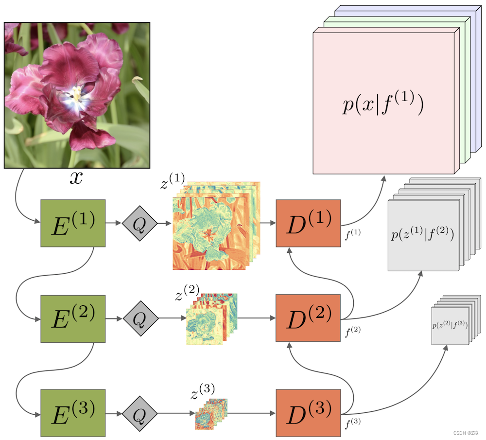 L3C-PyTorch运行记录_practical full resolution learned lossless image c-CSDN博客