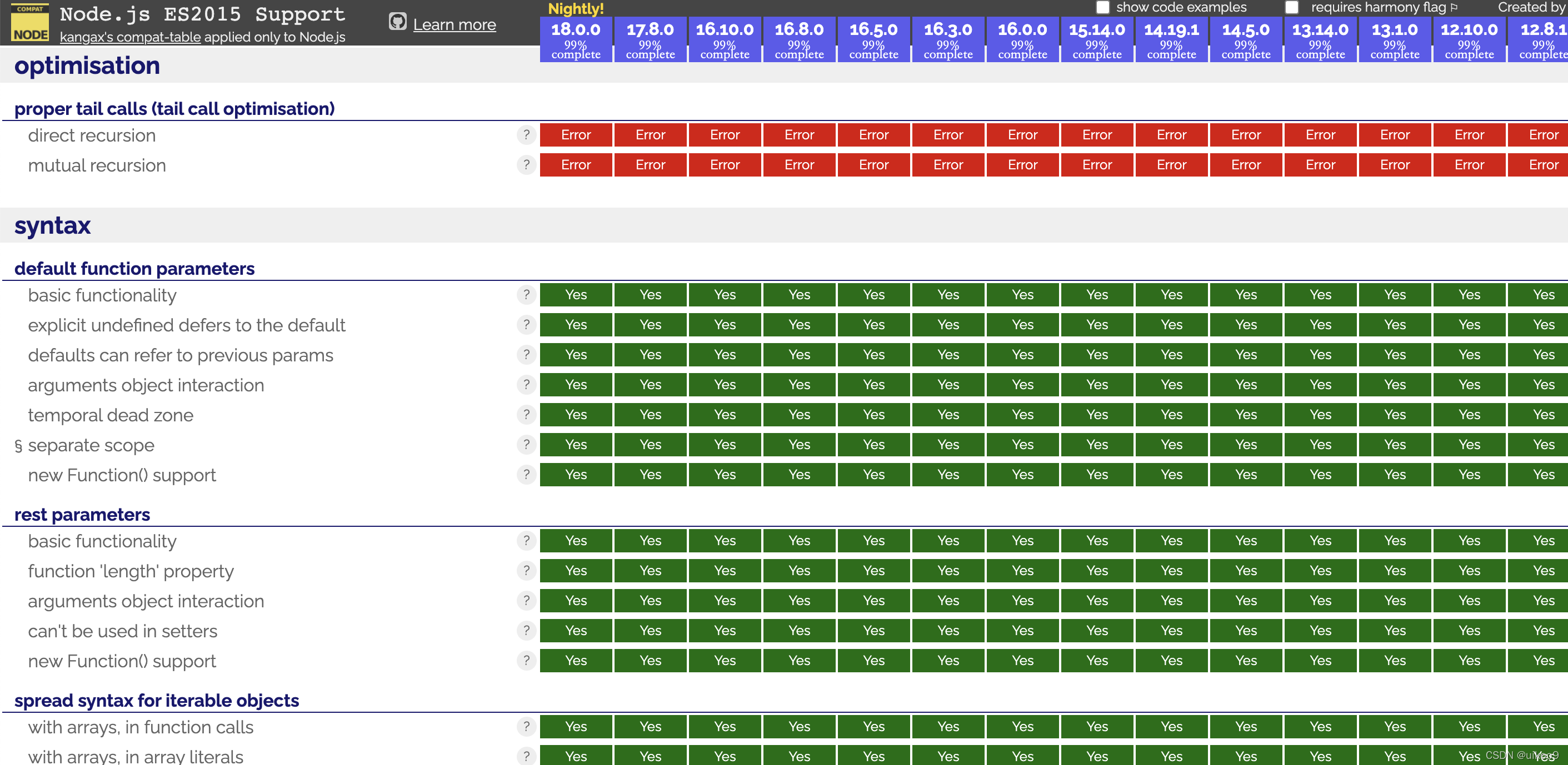Nodejs支持es6语法_nodejs es6-CSDN博客
