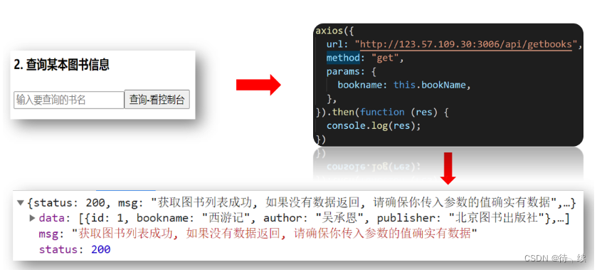 ajax & axios & json_axios json 嵌套-CSDN博客