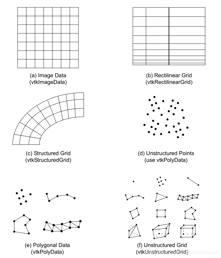 VTK笔记——合并数据(vtkAppendPolyData)-CSDN博客