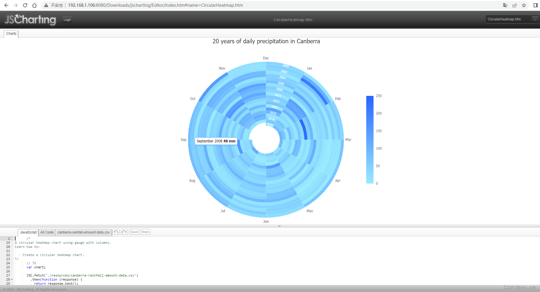 jscharting.js v3.3.1.20220428 Crack-CSDN博客