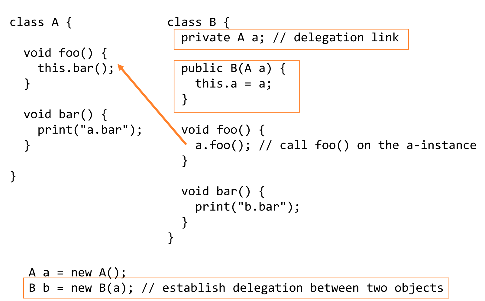 Delegation and Inheritance（委派与继承）_委派关系和继承关系-CSDN博客