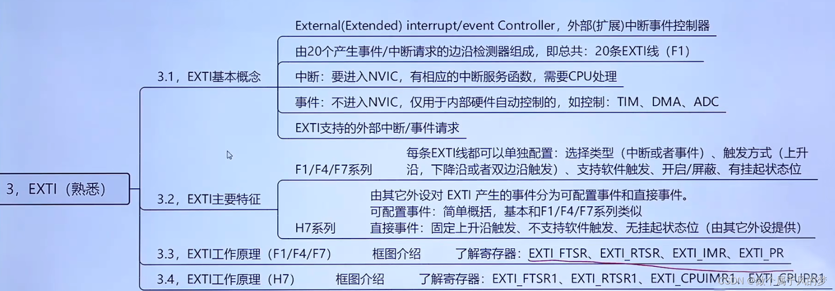 一篇笔记带你了解STM32中断_afio syscfg-CSDN博客
