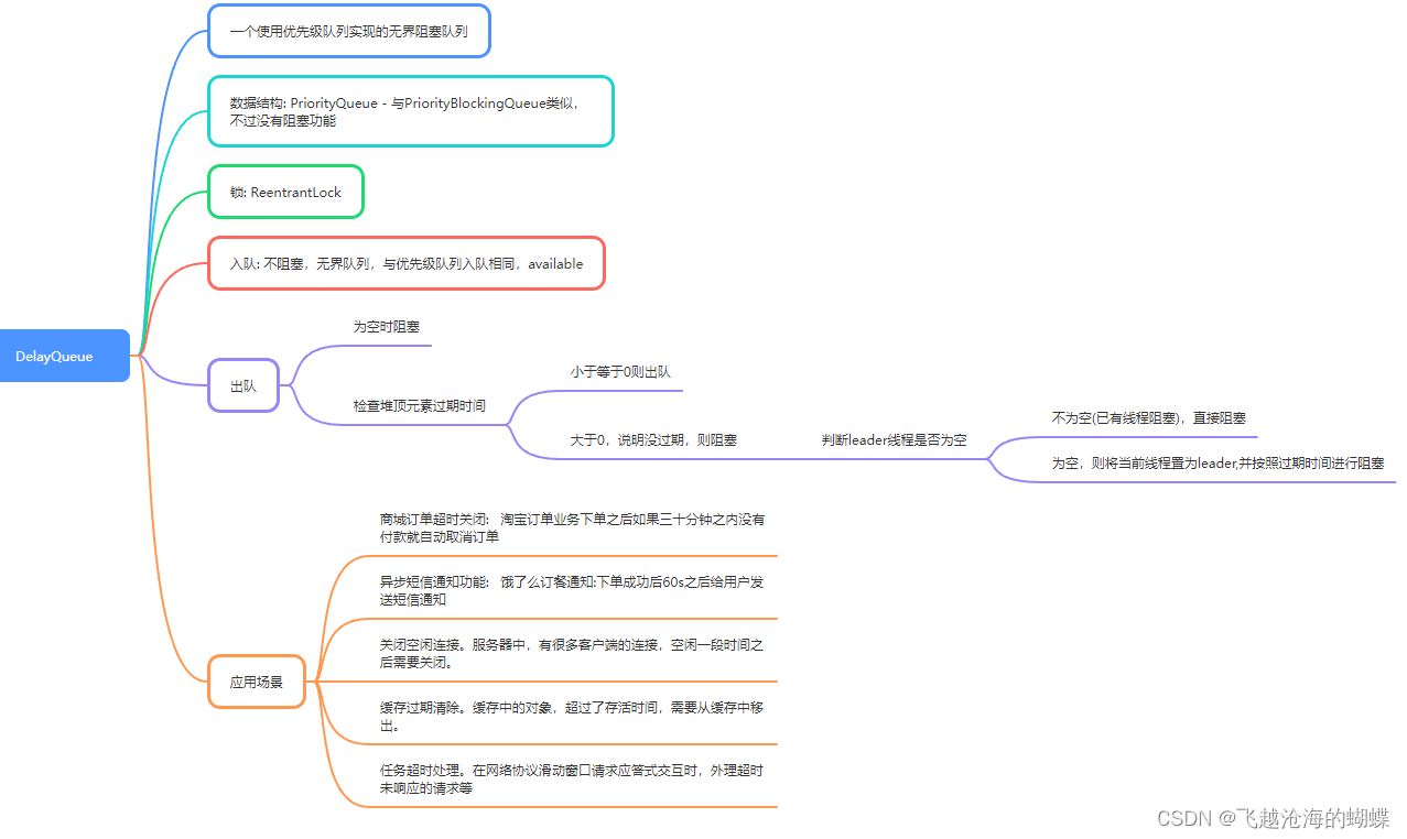 并发编程 6阻塞队列blockingqueue实战及其原理分析blockingqueue 性能太低 Csdn博客 7479
