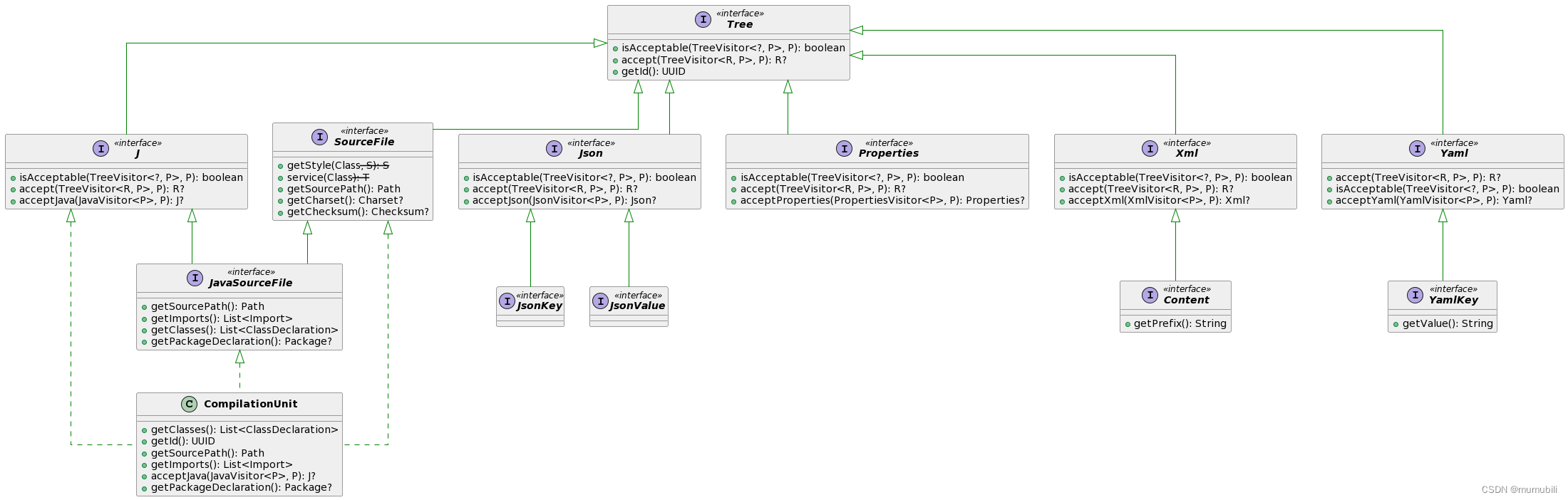OpenRewrite框架原理解析-CSDN博客