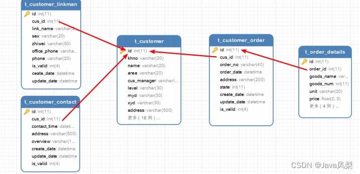 【Java毕设】CRM客户管理系统（SSM+SpringBoot+MySQL，附源码）_crm管理系统源码java-CSDN博客