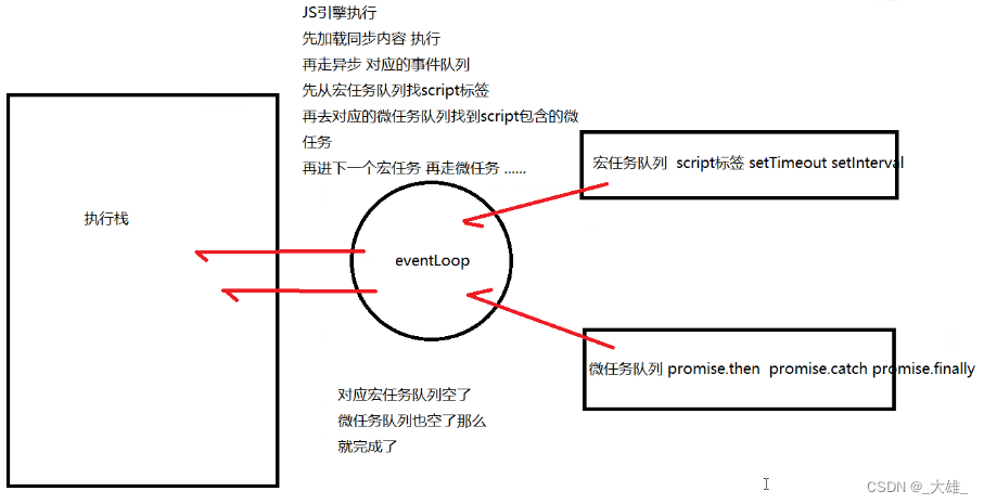 day20 EventLoop事件轮询-CSDN博客