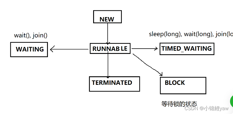 【Java EE 初阶】线程的常用方法-CSDN博客