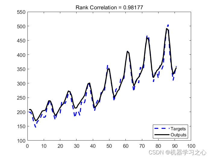 时序预测 | MATLAB实现贝叶斯优化GRU时间序列预测(BO-GRU/Bayes-GRU)_matlab bigru-CSDN博客
