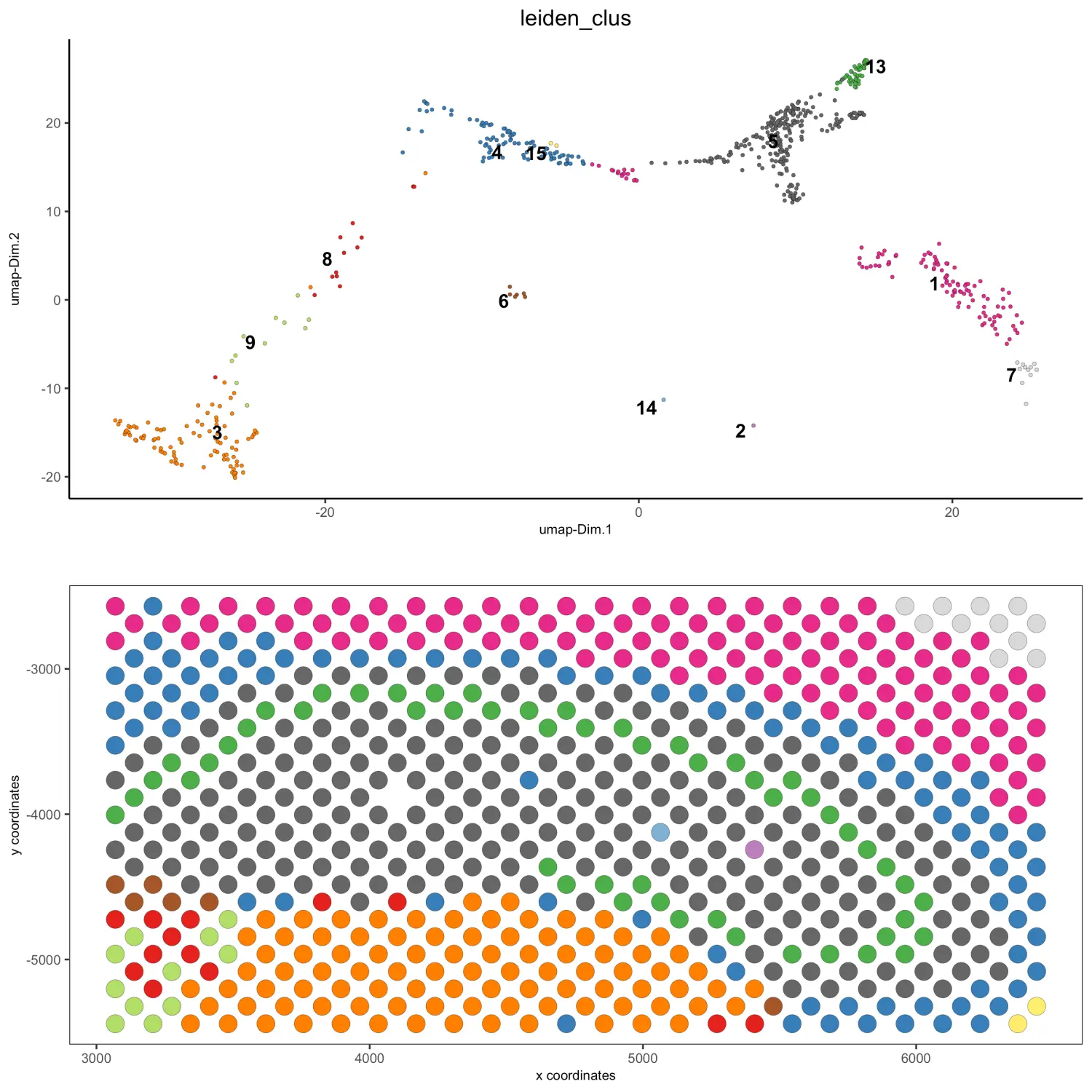 10X空间转录组分析回顾之Giotto_giotto 空间转录组-CSDN博客