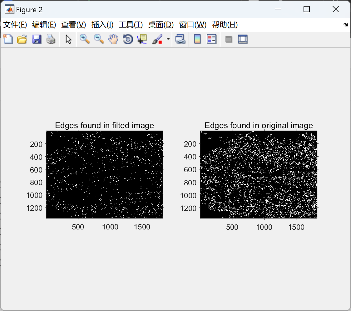 图像中直线和圆的Hough变换研究（Matlab代码实现）_hough变换matlab代码-CSDN博客