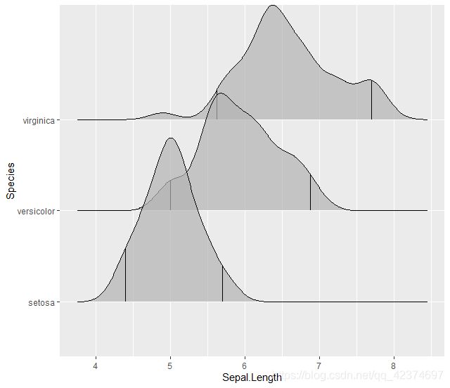 绘图杂记【3】Python / R语言 制作峰峦图_joypy.joyplot-CSDN博客