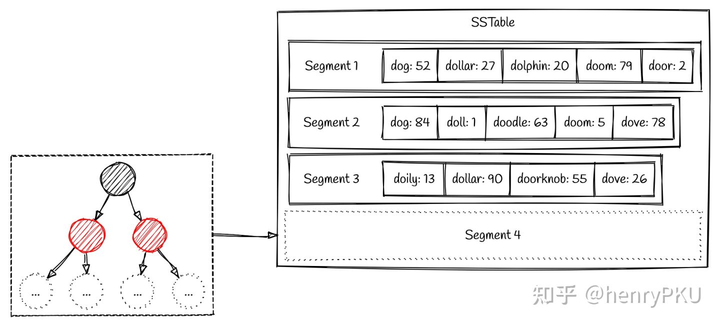 LSM 算法的原理（通俗，详细）-CSDN博客