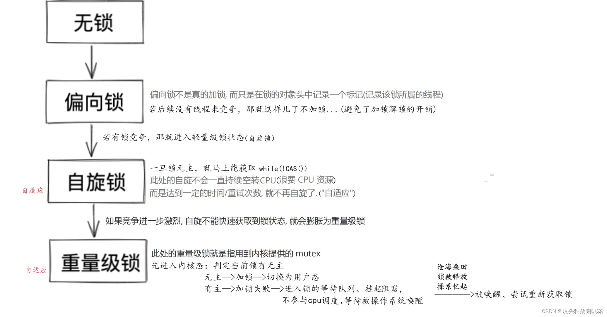 深入理解Java多线程：synchronized、ReentrantLock与JUC工具-CSDN博客