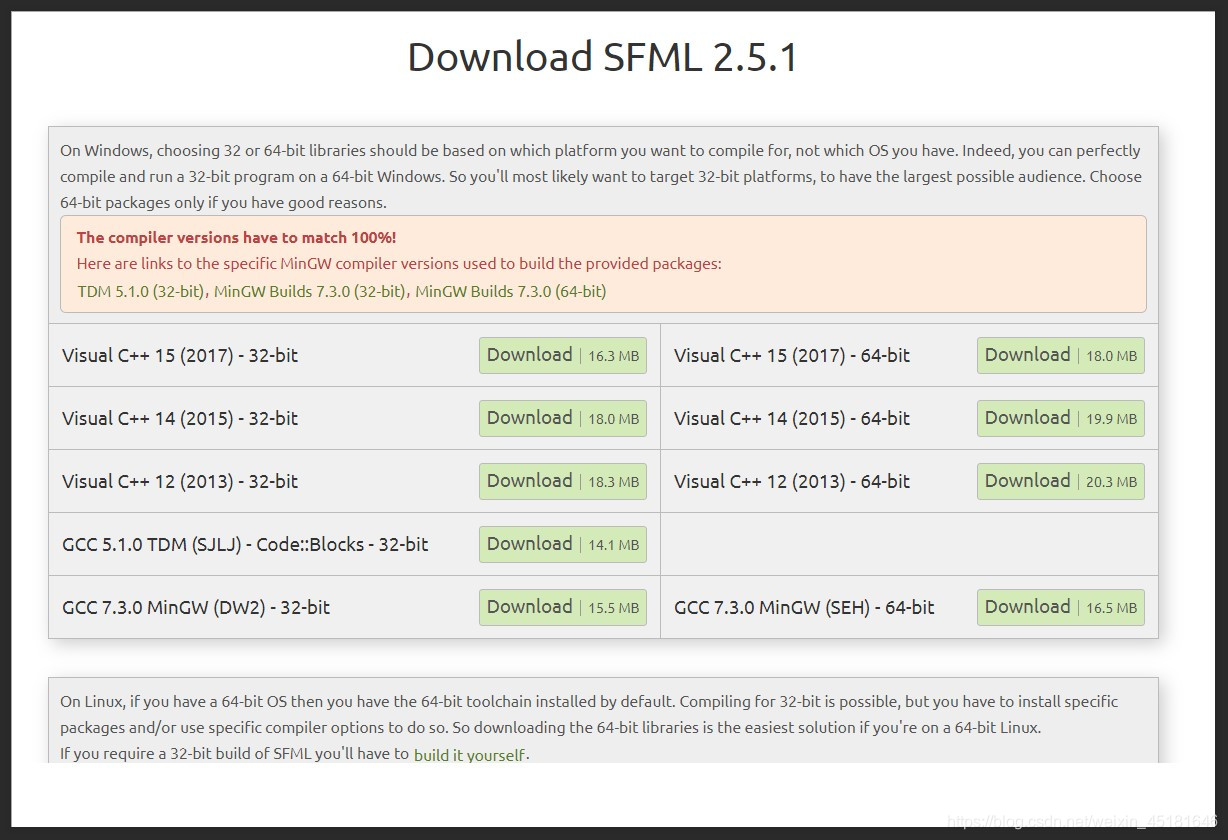 SFML环境配置及“由于找不到sfml-graphics-d-2.dll”问题的解决方案-CSDN博客