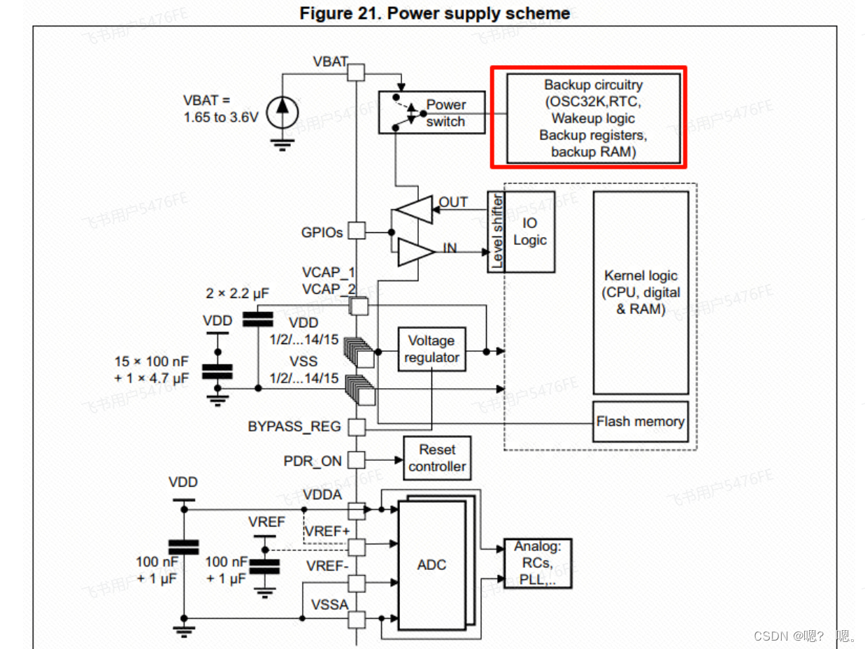 STMF4学习笔记RTC（天空星）_嘉立创天空星-CSDN博客