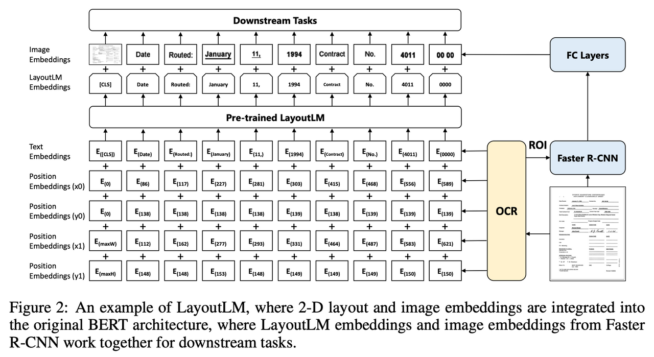 文档理解的新时代：LayOutLM模型的全方位解读-CSDN博客