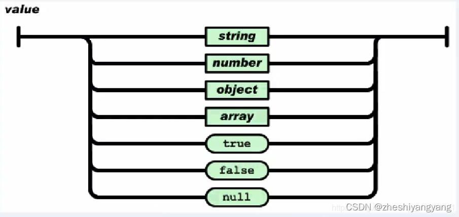 JSON简介以及如何在Python中使用JSON_json python-CSDN博客