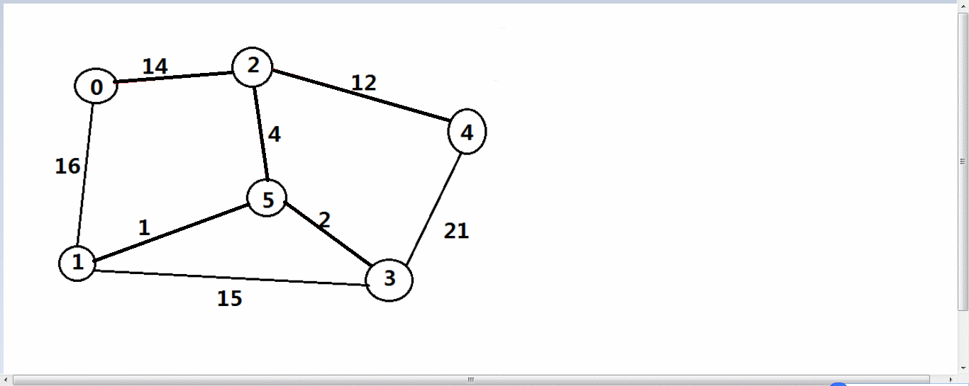Kruskal算法求最小生成树（最后附完整代码）_用kruskal算法求下图的最小生成树-CSDN博客