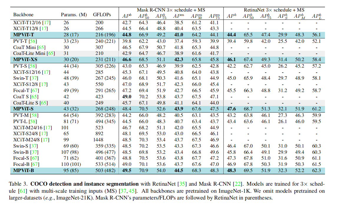 MPViT : Multi-Path Vision Transformer for Dense Prediction详解-CSDN博客
