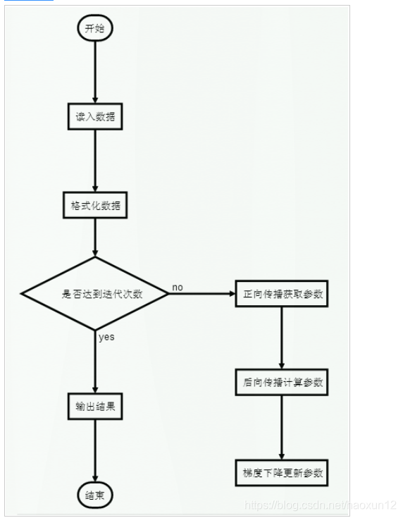 Python实现的nn神经网络算法完整示例gcmnn算法python代码 Csdn博客
