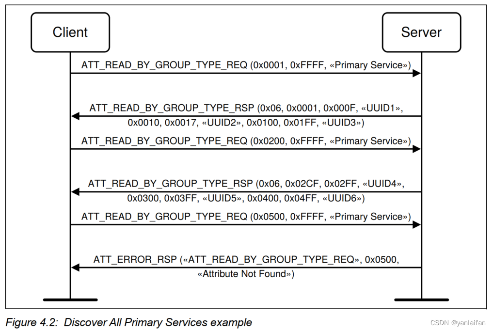 BLE---GATT feature requirements_included service declaration-CSDN博客