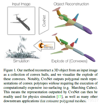 CvxNet: Learnable Convex Decomposition (CVPR 2020 论文)-CSDN博客