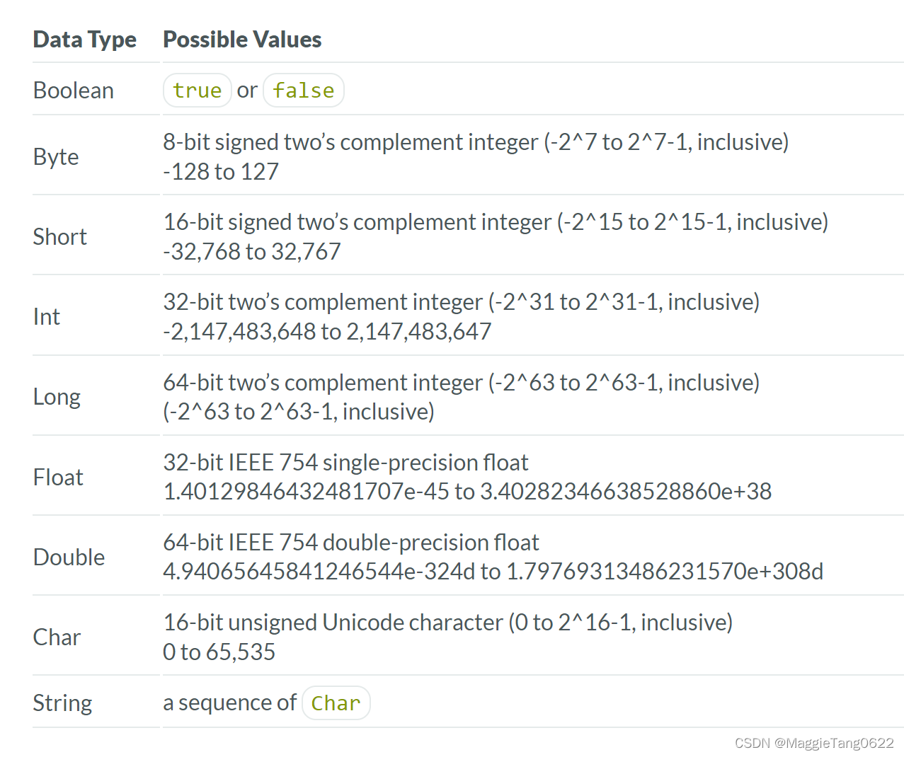 Scala编程基础：变量、方法与函数-CSDN博客