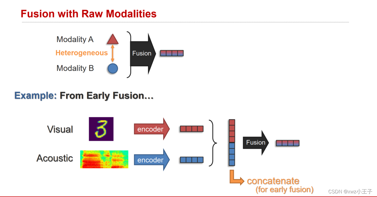 Multimodal Machine Learning day26-CSDN博客