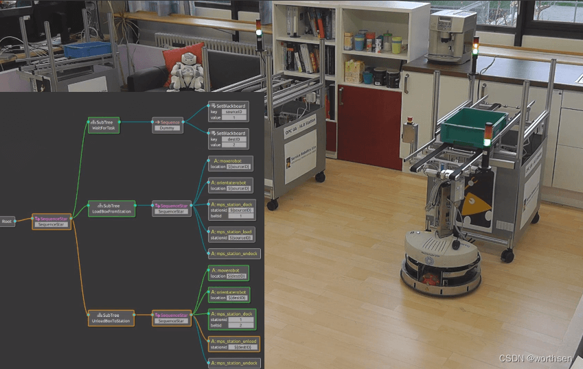 行为树综述-CSDN博客