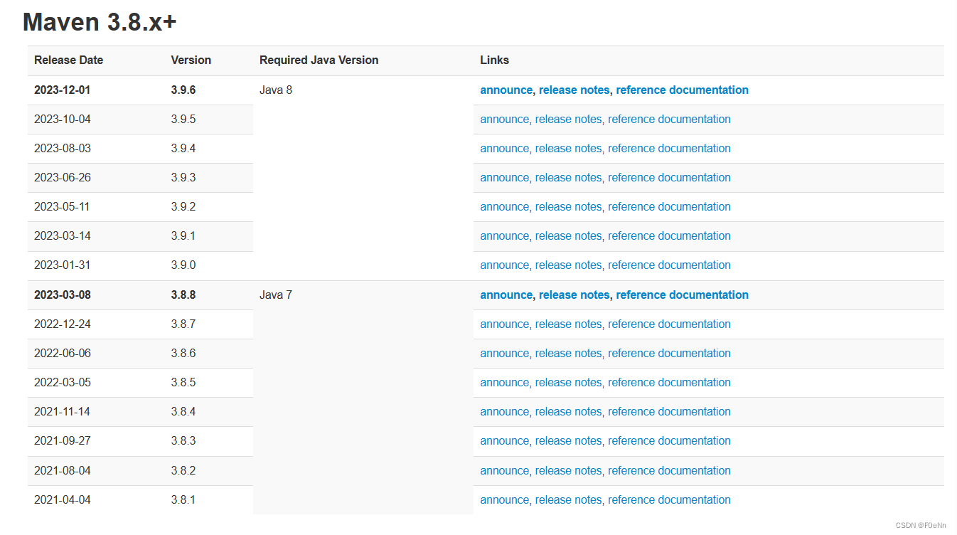 IDEA Maven配置教程&&报错解决[Cannot resolve javax.servlet.jsp]_idea cannot resolve-CSDN博客