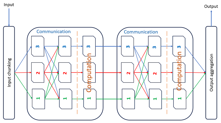使用 Pytorch 进行高效图像分割:第 4 部分pytorch图像分割 Csdn博客 6348