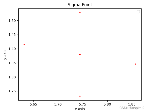 udacity 无迹卡尔曼滤波（UKF）-python版本（1）_ukf python-CSDN博客