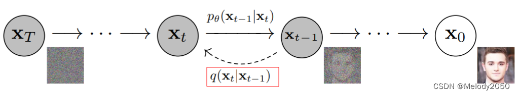 TeaPearce/Conditional_Diffusion_MNIST 源码阅读_conditional diffusion mnist-CSDN博客