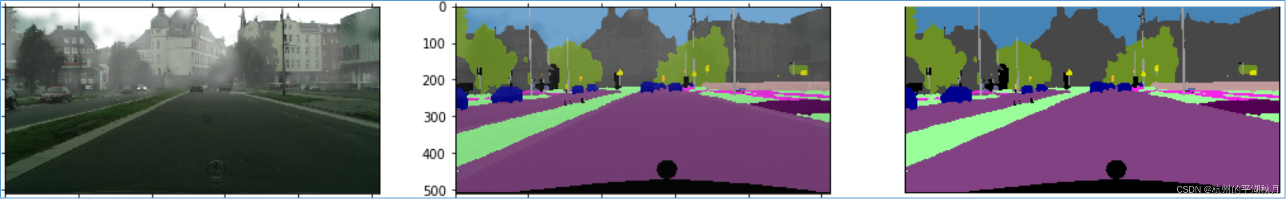 用 DeepLab-V3+ 模型做 Cityscapes 的 segmentation 任务，in Keras/TensorFlow 2.8 ...